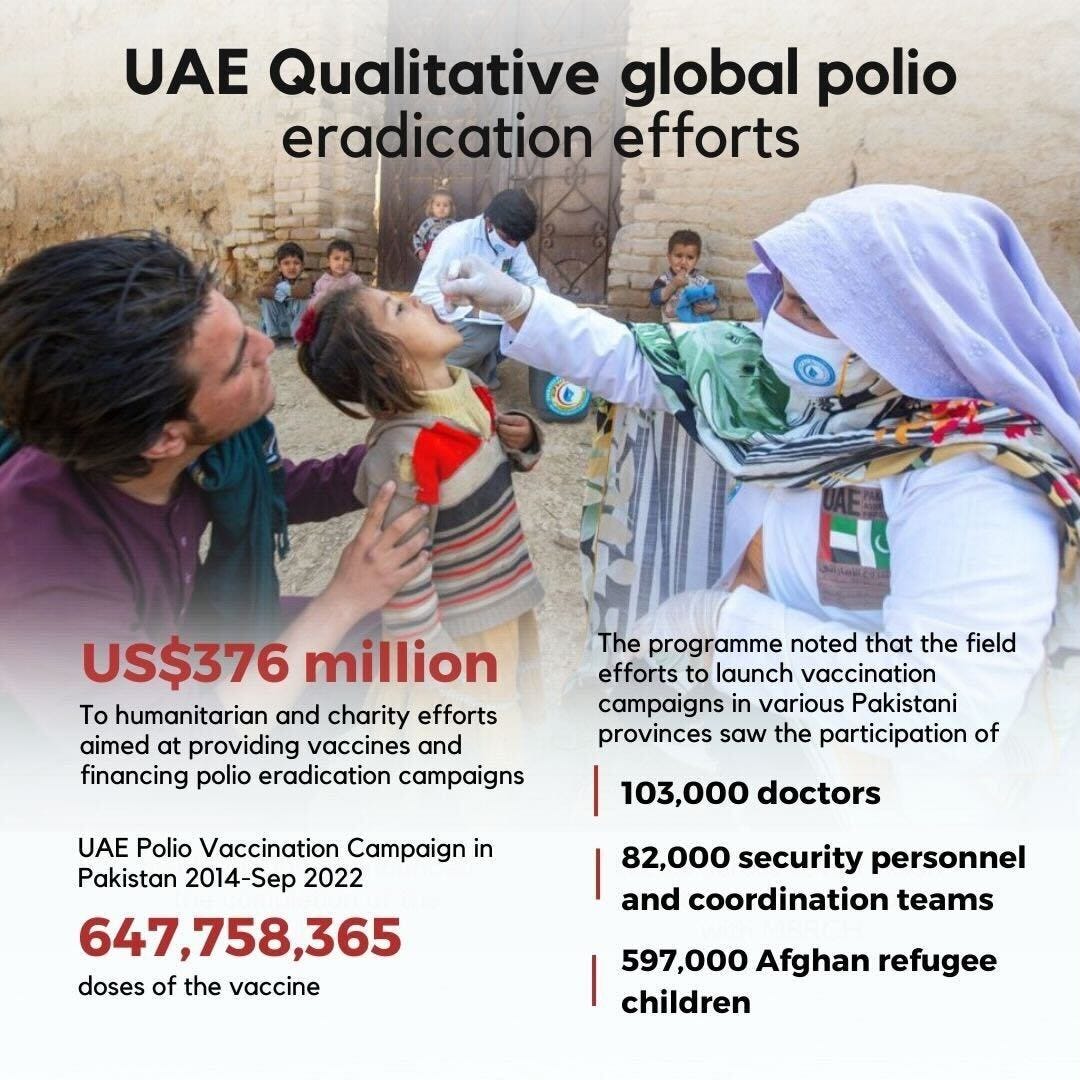 UAE celebrates International Day of Charity | by Kamala Wandu | Medium