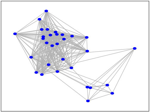 Infection Modeling — Part 3. Optimizing a vaccination strategy with ... Infection Modeling — Part 3. Optimizing a vaccination strategy with ...