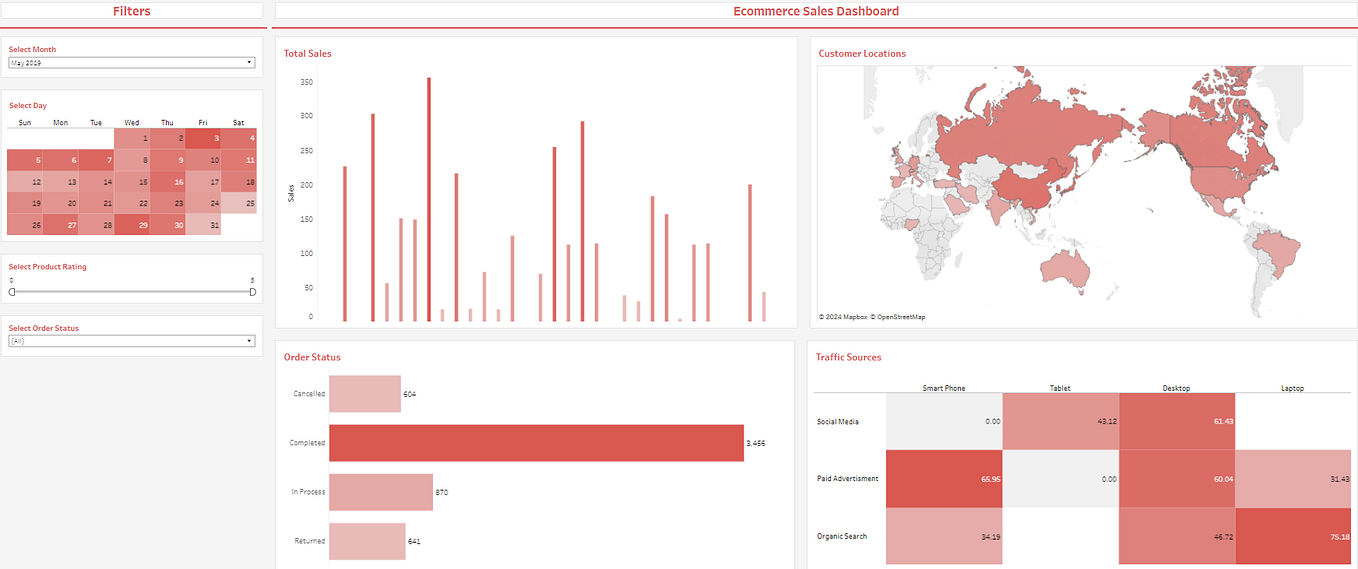 Spotify vs YouTube — Data Visualization (Tableau) | by Garv Taneja | Medium