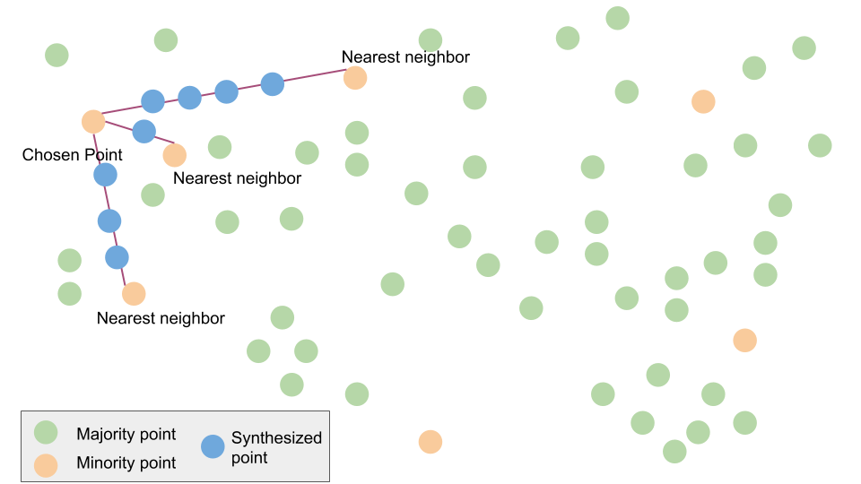 How does Self Organizing Map (SOM) Algorithm work | Analytics Vidhya