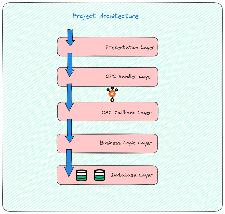 Unlocking the Power of OPC UA for Industrial Automation with Python: A Comprehensive Guide Part ...
