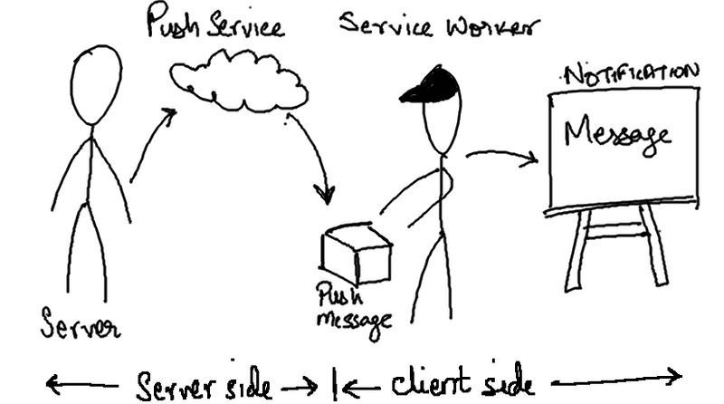 Build your own SIP phone and use it as a virtual voice call assistant ...