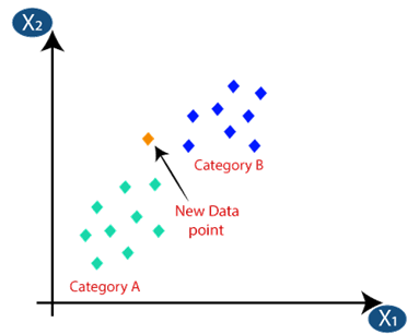 Naïve Bayes Algorithm | Maximum A Posteriori in Machine Learning | by ...