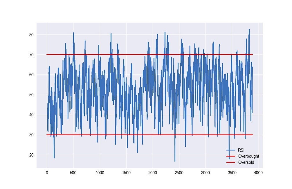 Downloading Custom Data For Build Alpha Using Python By Buildalpha Medium
