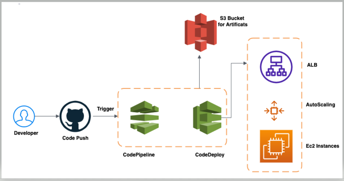 Using custom URLs by adding alternate domain names (CNAMEs) in Amazon CloudFront | by Narmadha ...