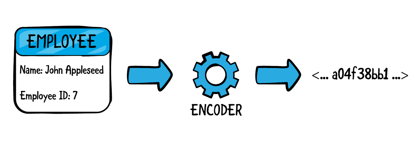 Understanding The Log Structured Merge Lsm Tree A Deep Dive Into Efficient Data Storage By 9688