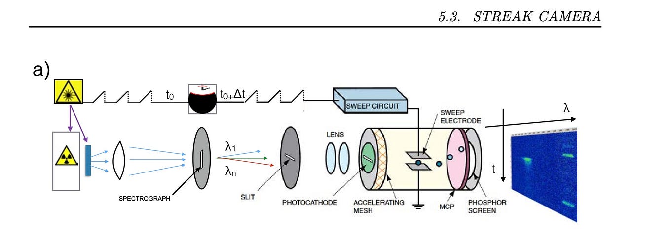 Local Homodyne Measurement. Homodyne measurement is a powerful tool ...