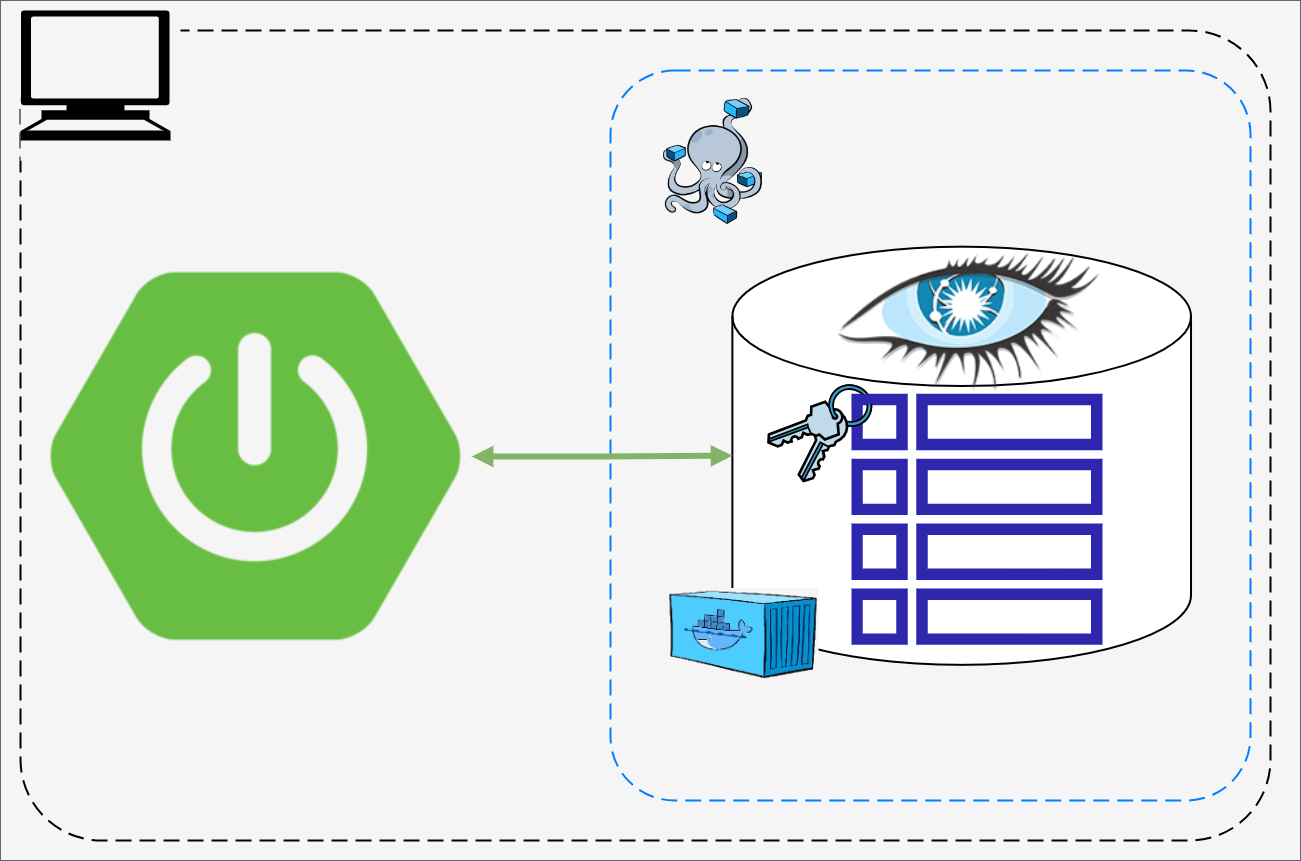 Spring Boot with Prometheus and Grafana. Local setup included | by Ivan Polovyi | Level Up Coding
