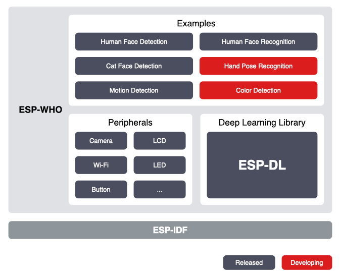 เจาะลึก MCU ‘esp32’ — เลือกใช้อย่างไร, เบอร์ไหนดี | by Warun C. ⚡ | UBINIX WARUN | Medium