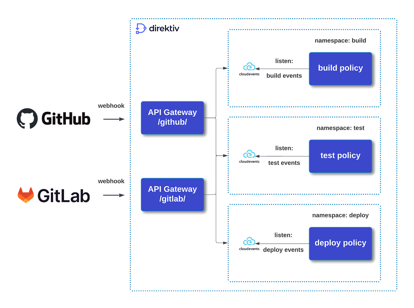 Observability for Direktiv workflows using Grafana (Tempo, Loki & Prometheus) | by Direktiv | Medium