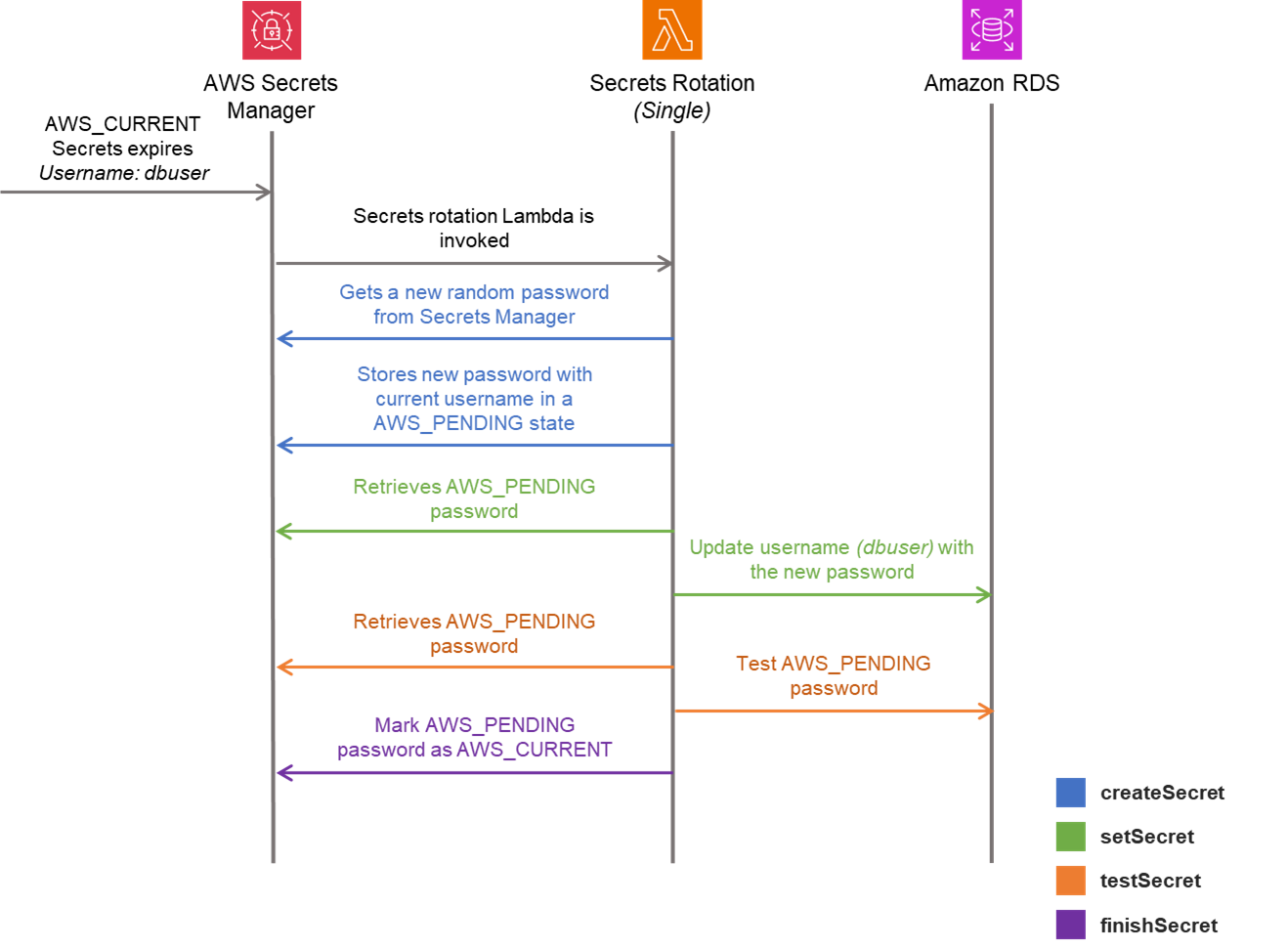 AWS Cross-Account Deployment with Terraform | by KangZheng Li | Medium