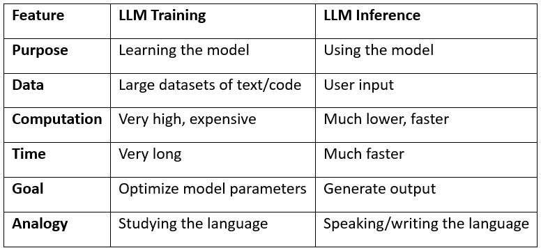 Evaluation of LLM : From Transformer to Reasoning model | by Pratik ...