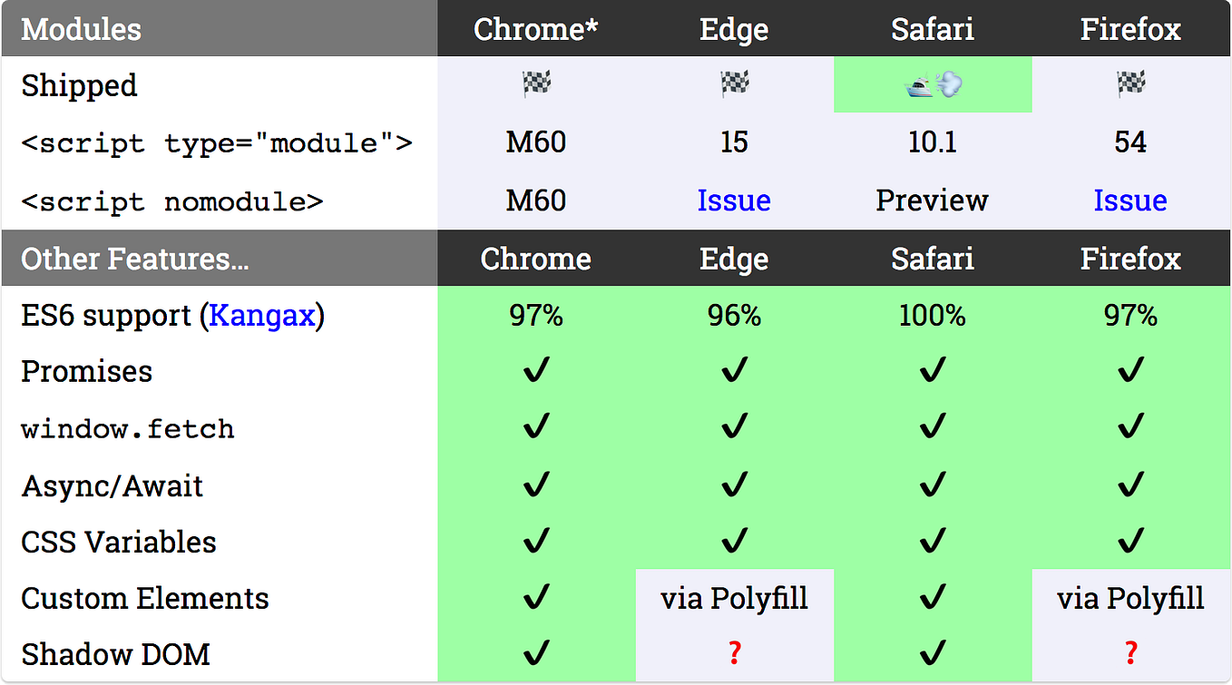 How to add a Web App Manifest and mobile-proof your site | by Sam Thorogood | Dev Channel | Medium