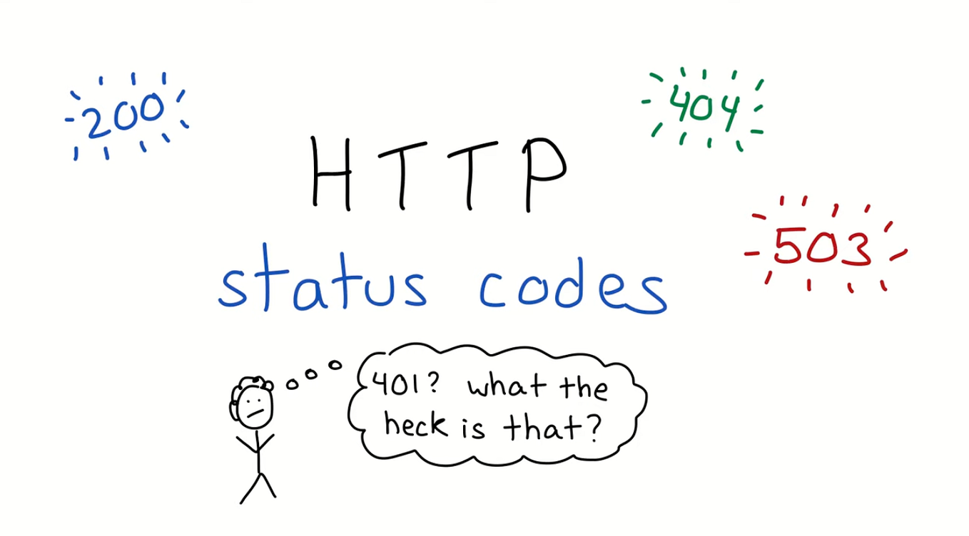 Entity Relationship Diagram (ERD) | by Seher Yalçın | Medium