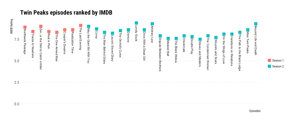 Advanced exploratory data analysis (EDA) with Python | by Michael ...