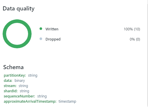 Deploy Qwen2 as AWS Batch Transform with Custom Inference | by Muhammad ...