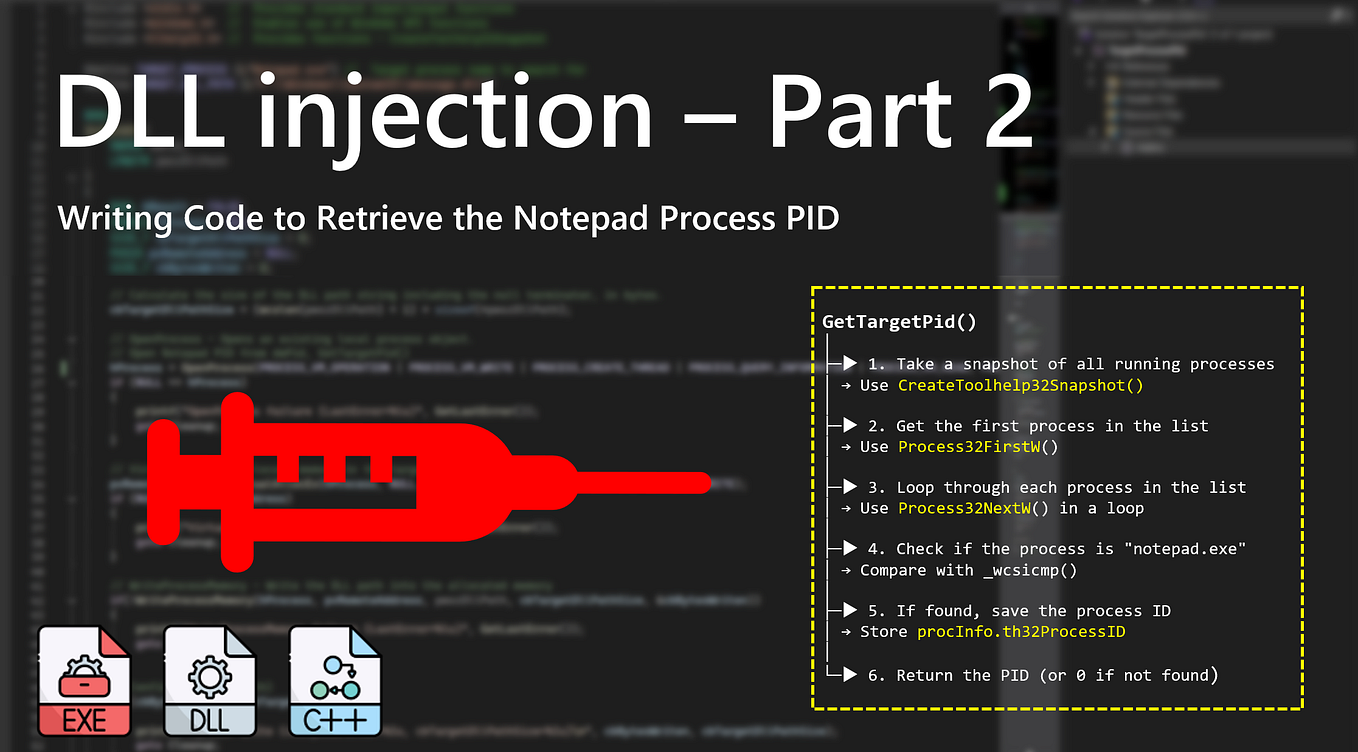 DLL injection fundamental — Part1 | by Kijo Ninja | Apr, 2025 | System Weakness