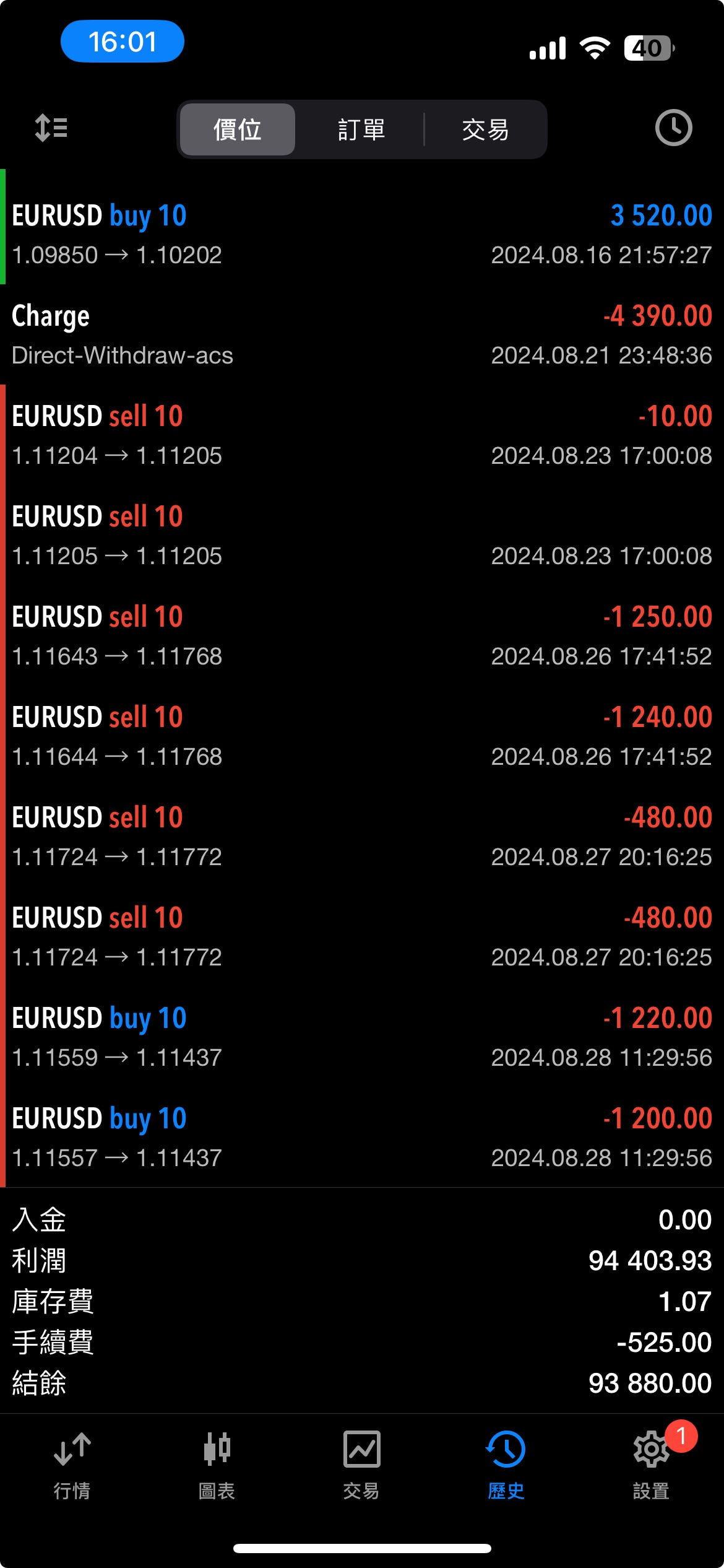 The 5 Best Day Traders on Twitter- You Should Follow | by Raymond Kao ...