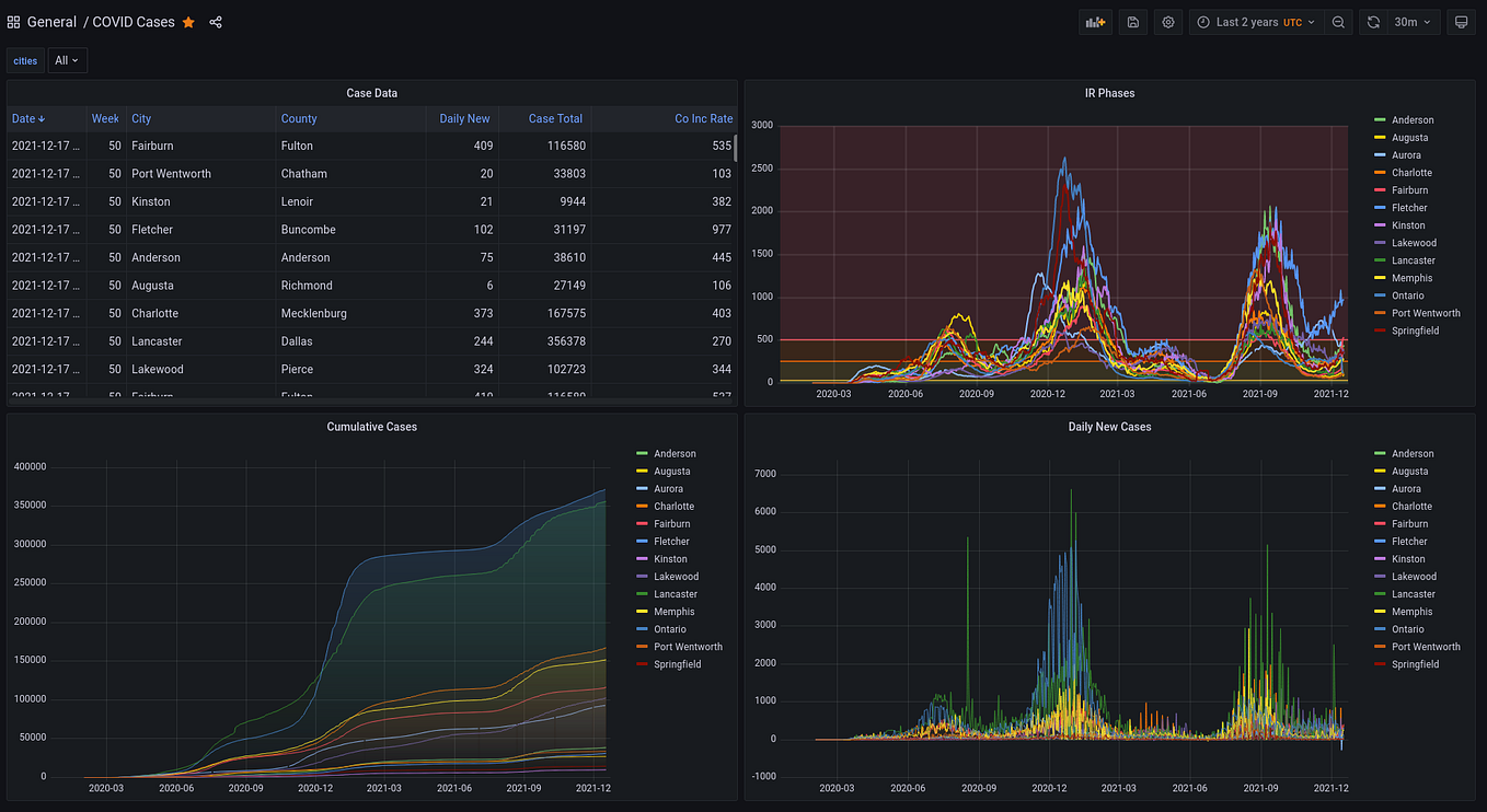 How I automatically extract my M1 Finance transactions | by Bennett Meares | Medium