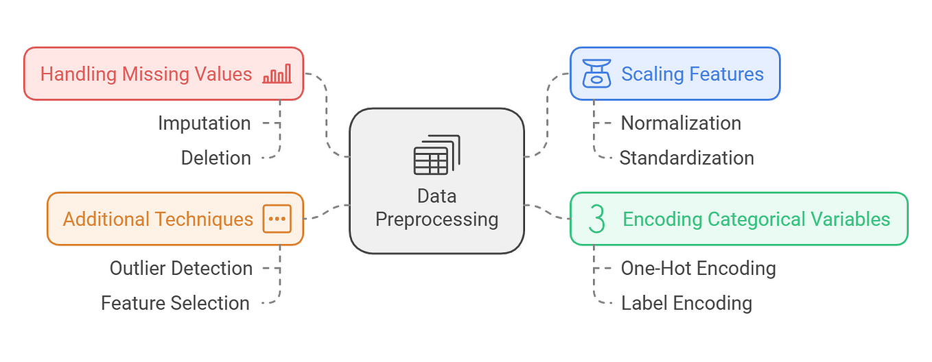 Unsupervised Learning Algorithms: Machine Learning Series for Beginners ... Unsupervised Learning Algorithms: Machine Learning Series for Beginners ...