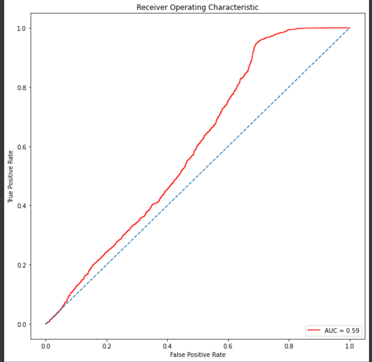 Multiple Linear Regression Using Backward Elimination using Python | by ...