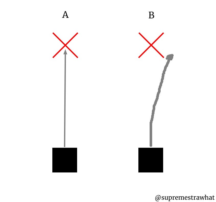 Mastering IEEE-754: Converting Decimal to 32-Bit Single Precision ... Mastering IEEE-754: Converting Decimal to 32-Bit Single Precision ...