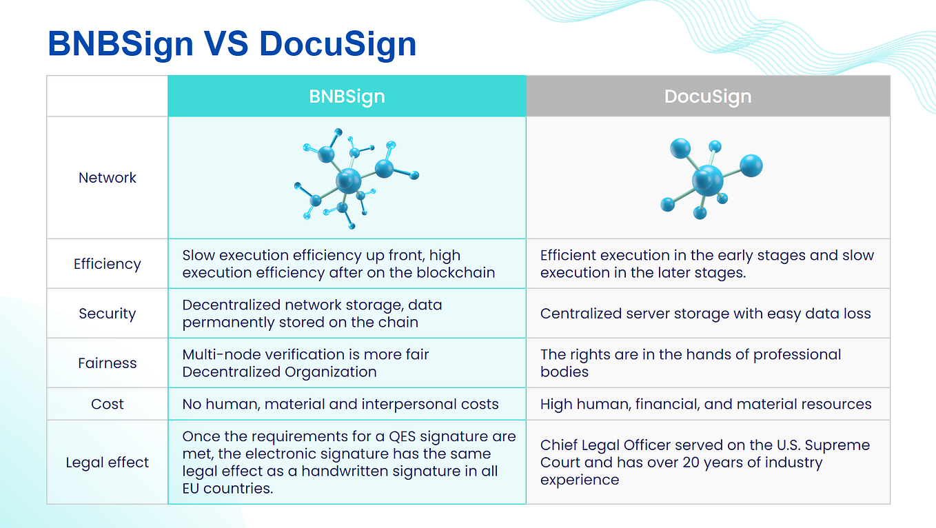 Web3 streamlining the Future: BNBSign is the DocuSign of the Blockchain ...