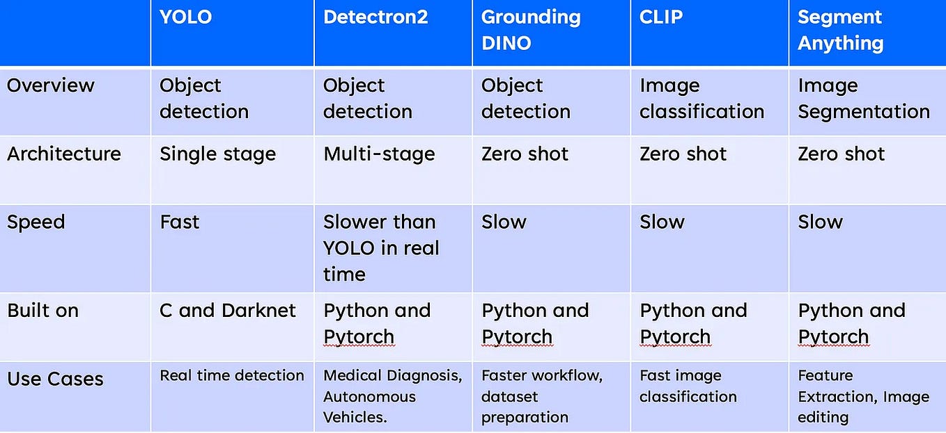 How Faster R Cnn Works On Object Detection By Edward Ma Becoming