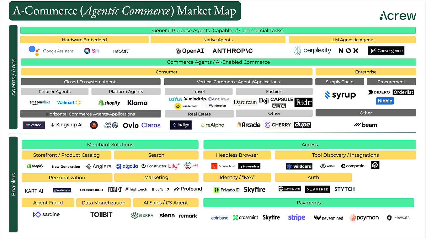 [AEP] How Segments Work in Adobe Experience Platform — And How to Build ...