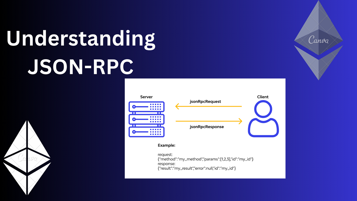 A Comprehensive Guide to Reading Data from Smart Contracts | by Beulah Ude | Medium