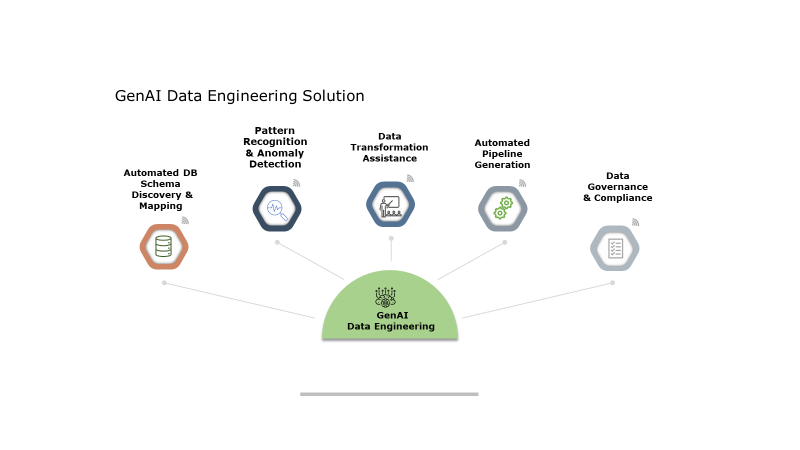 Generative AI applications in Health and Life Sciences and available Open Source AI tools. | by ...