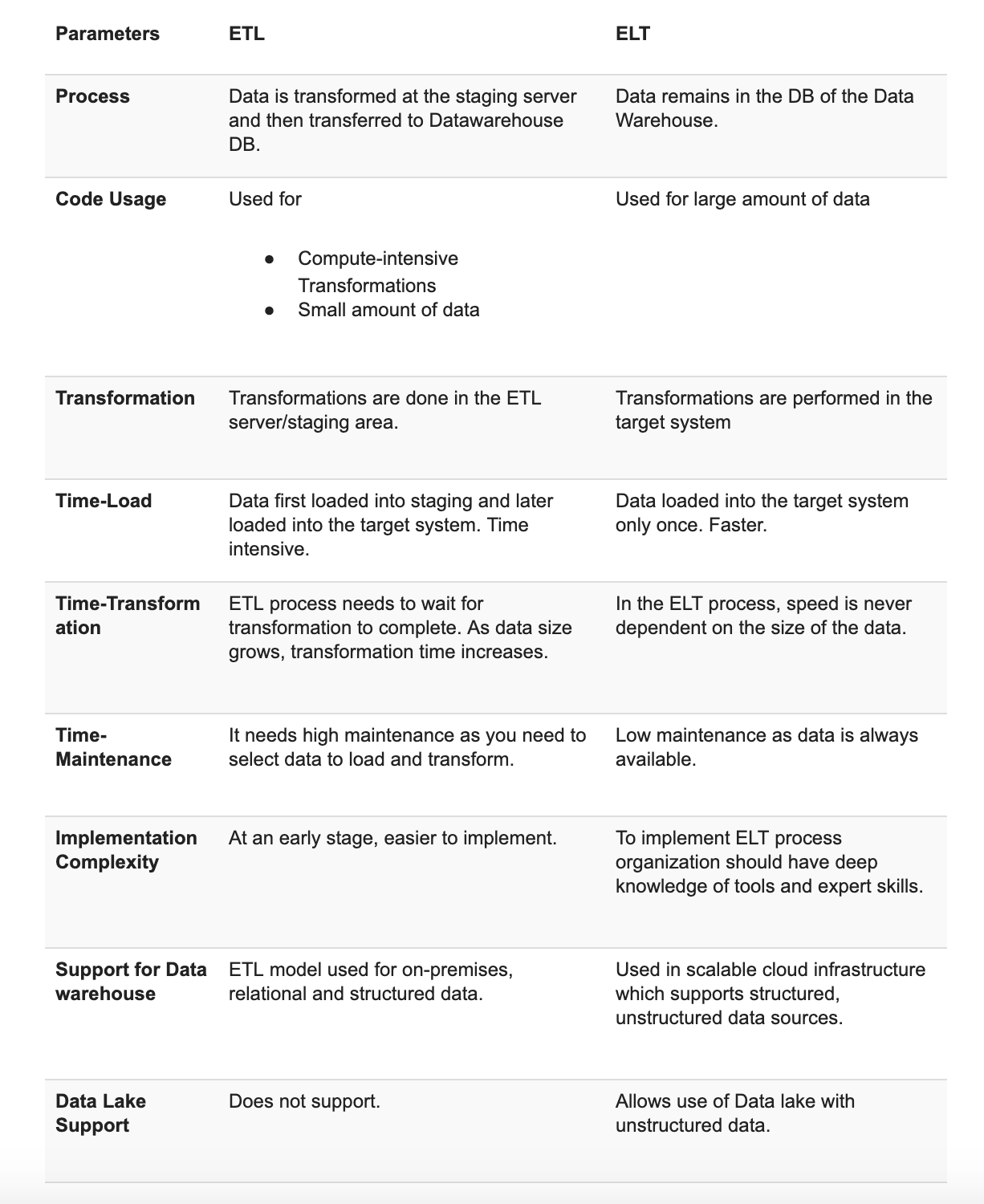 The difference between spreadsheet and database | by Vincent Jiang | Medium