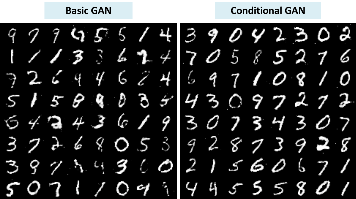 Gans From Scratch 1 A Deep Introduction With Code In Pytorch And Tensorflow By Diego Gomez