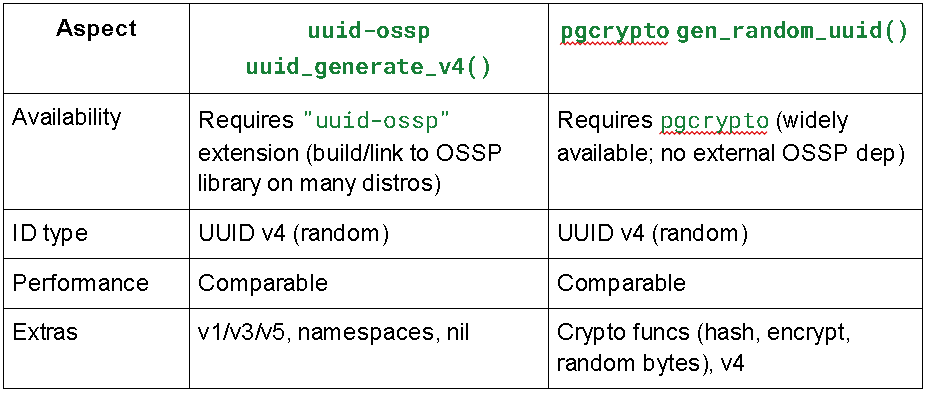 How to solve error with Values for account properties are incompatible ...