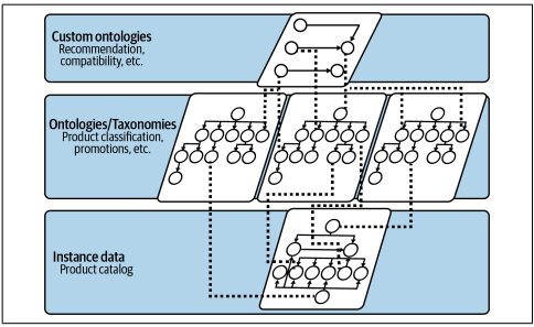 Day 14: Learn Knowledge Graphs| Part 1: Overview | by Michelle Loh | Medium