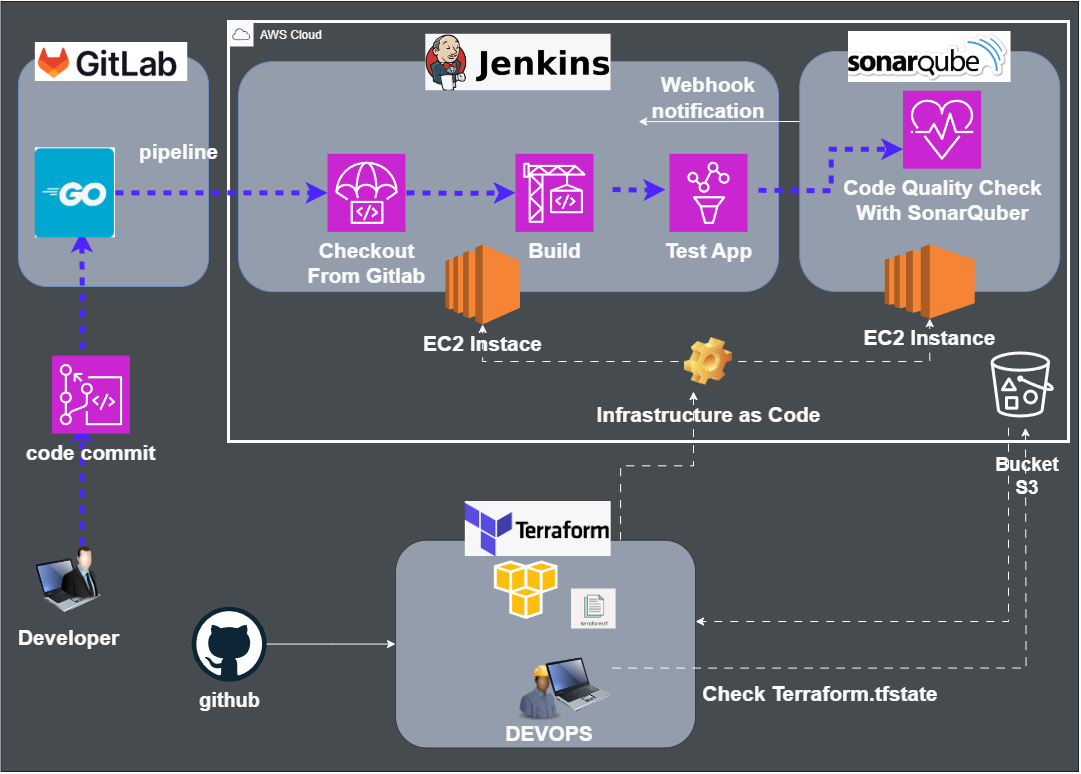 Laravel. criando projeto | by ivan amado | Medium