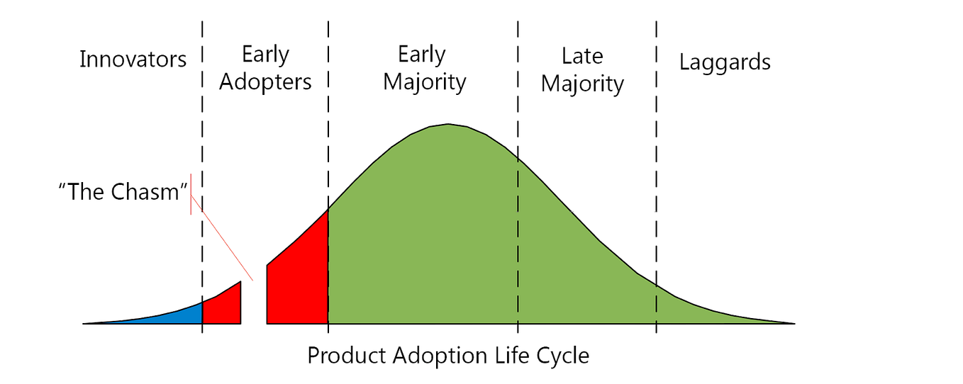 Agile Curve Fitting — My Views. You must be wondering what does Agile ...
