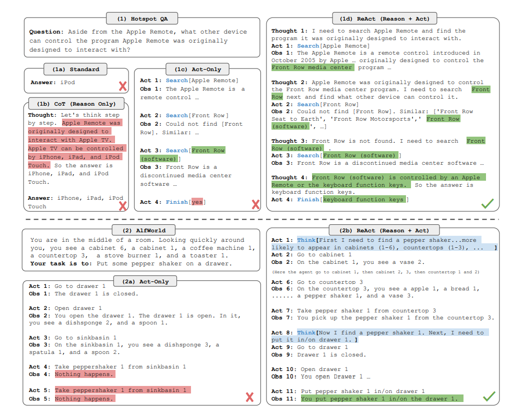 Building basic intuition for Large Language Models (LLMs) | by Ninad Kulkarni | Medium