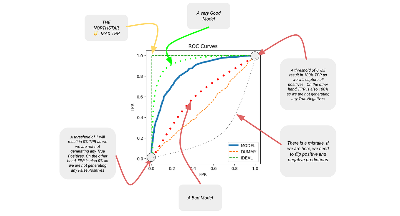 Feature Selection: Embedded Methods | by Elli Tzini | Analytics Vidhya | Medium