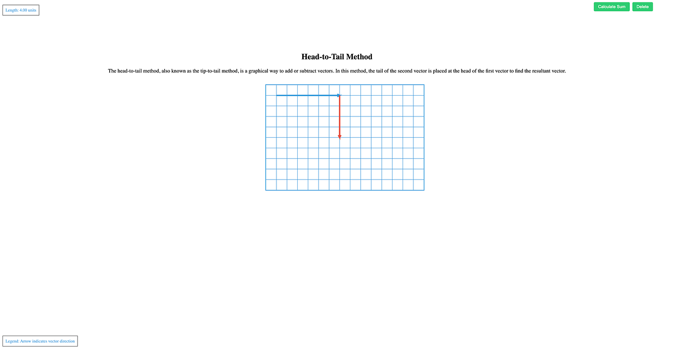 Completing FreeCodeCamp’s Scientific Computing Python Certification ...