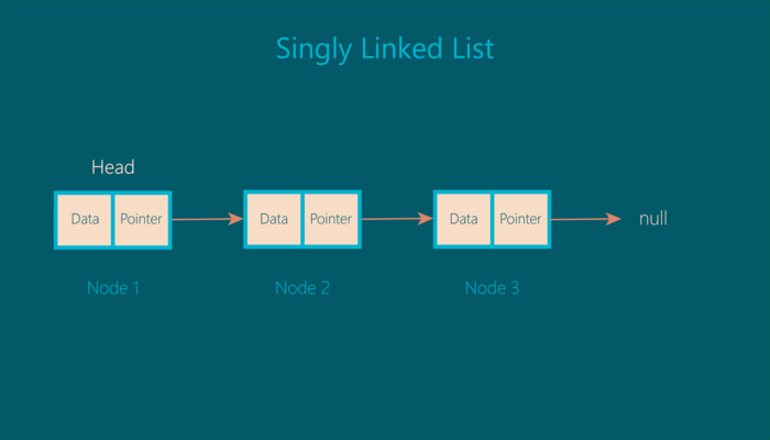 How does an angular app work?. Angular, one of the most popular and ...