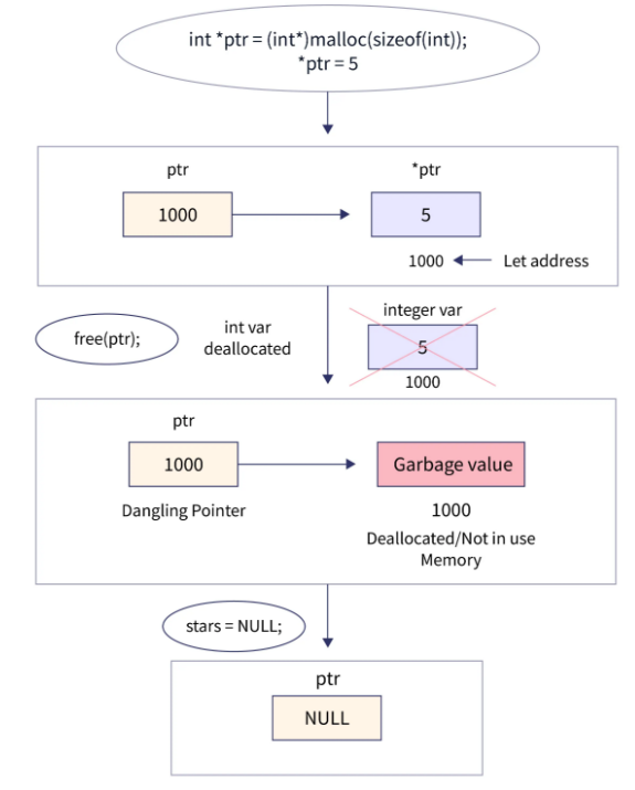 Kmalloc v/s Vmalloc. In Kernel Memory management, we use… | by Aravind Chetla | Medium