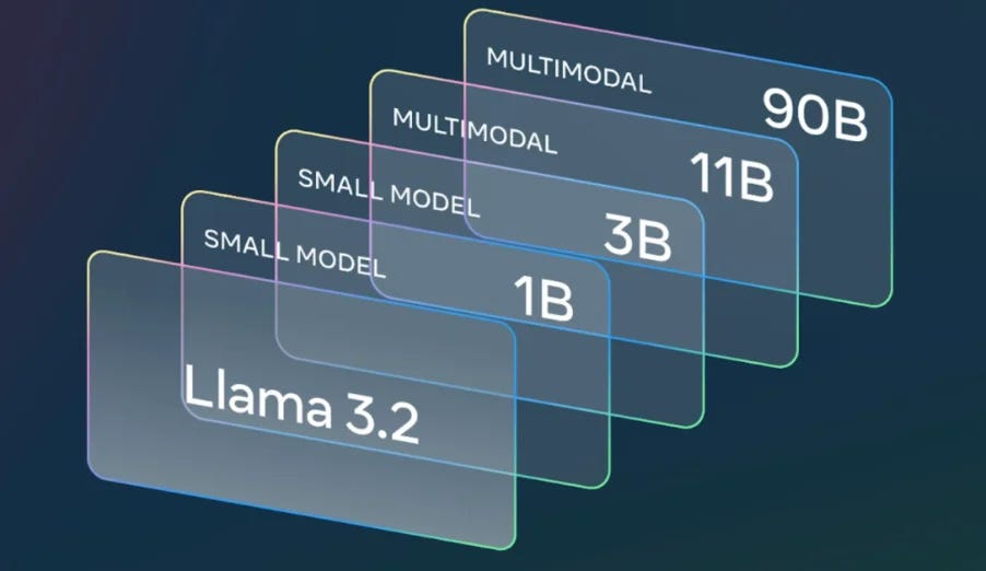 Unleashing the Power of Local Language Models for Data Analysis:PandasAI with Llama3.2 Locally ...