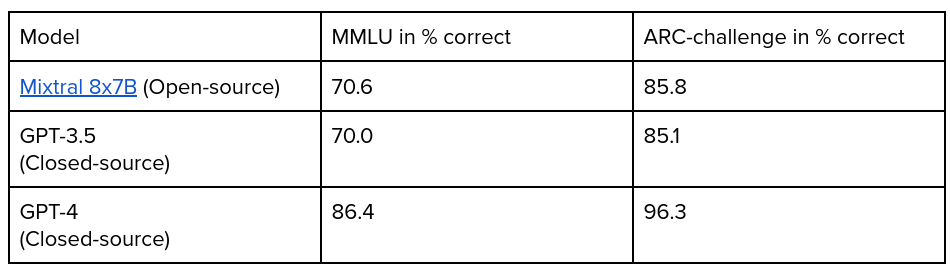 How to optimize inference speed using batching, vLLM, and UbiOps | by CL | UbiOps-tech | Medium