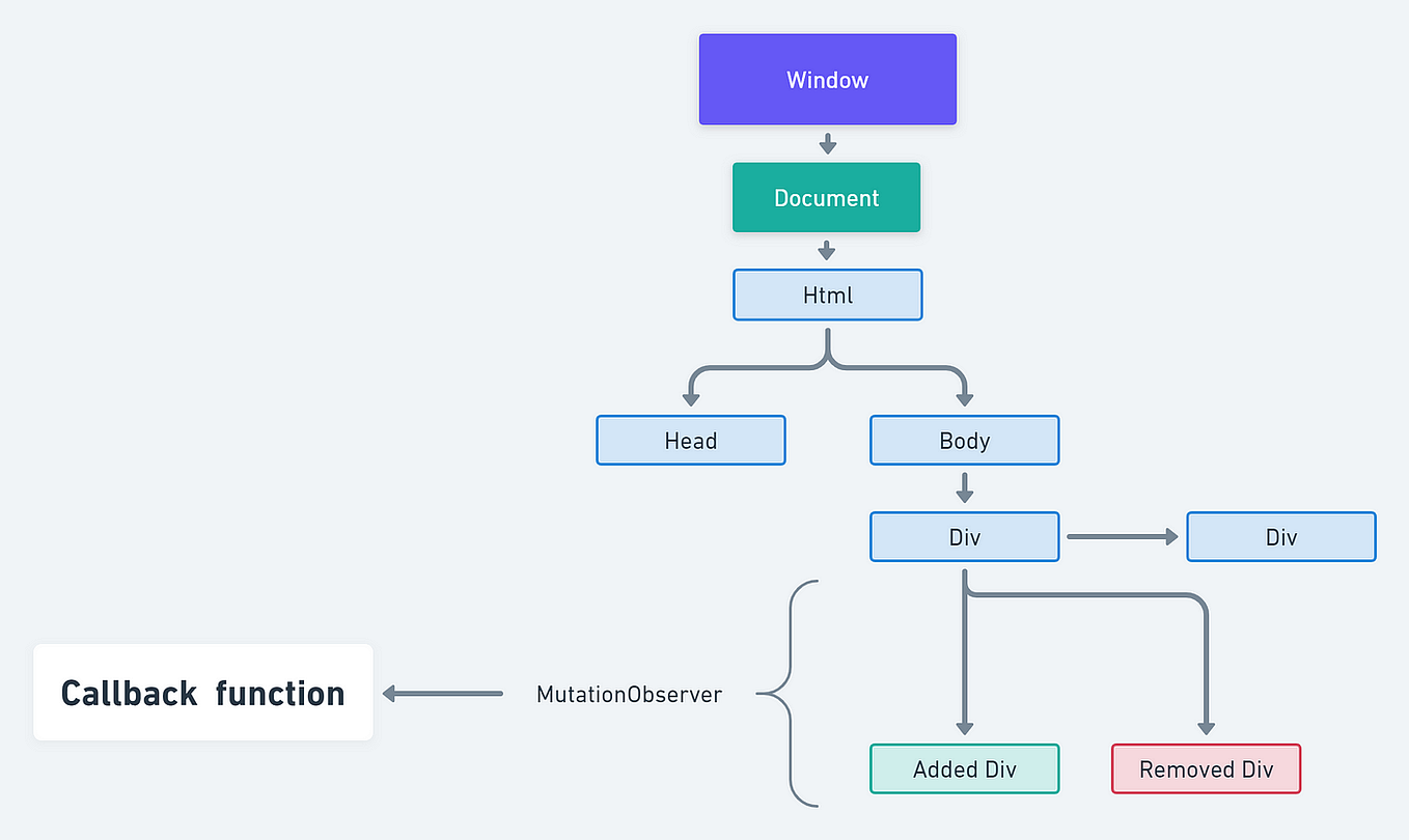 Introduction to IndexedDB: A Powerful Browser Storage Solution | by Rohit Kuwar | Medium