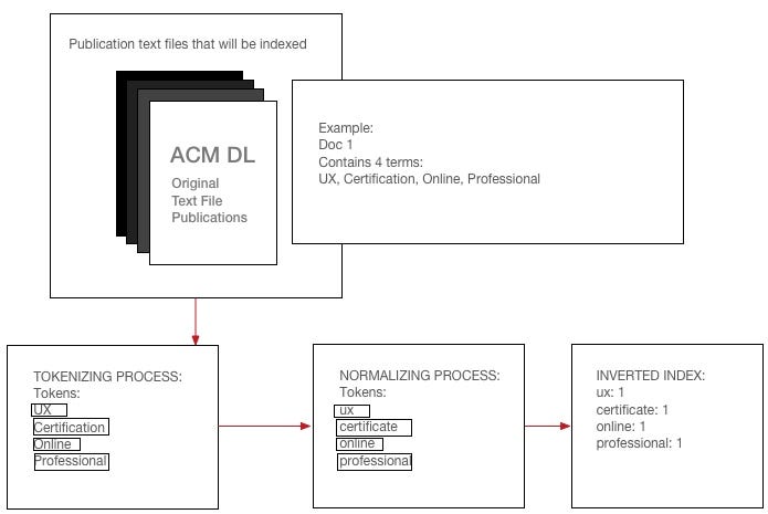 Python Data Visualization — Comparing 5 Tools | by Elena Kirzhner ...
