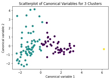 Understanding NLP Fundamentals: Stemming, Lemmatization, Bag of Words ...