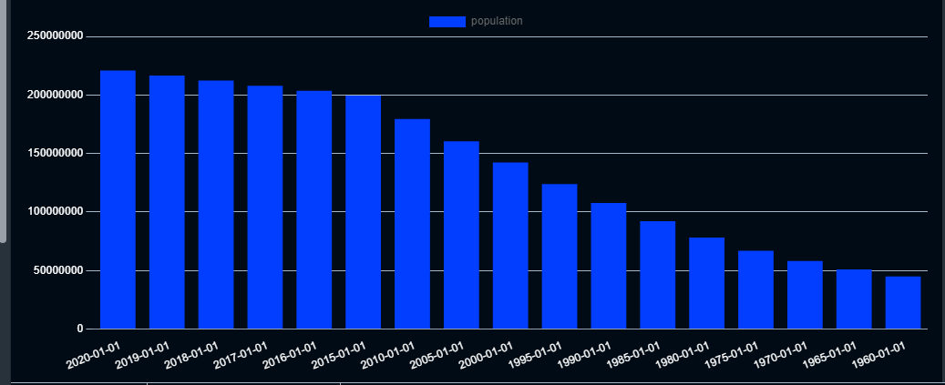 Memory Management in Python — Concept of Heap, Stack, Garbage Collector, Reference Counter ...
