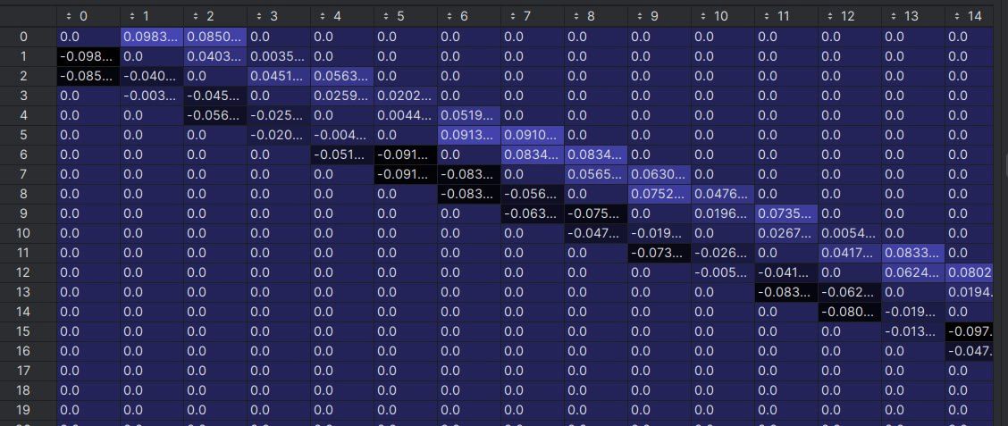 How to read machine learning papers? A practical perspective (Pt. 2 ...