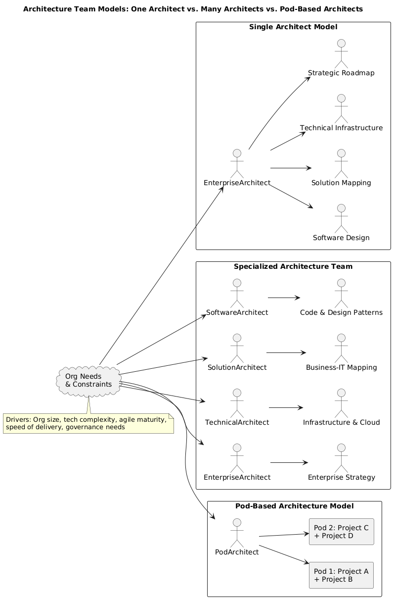 Top 9 visual modelling tools for software architecture | by IcePanel | Medium